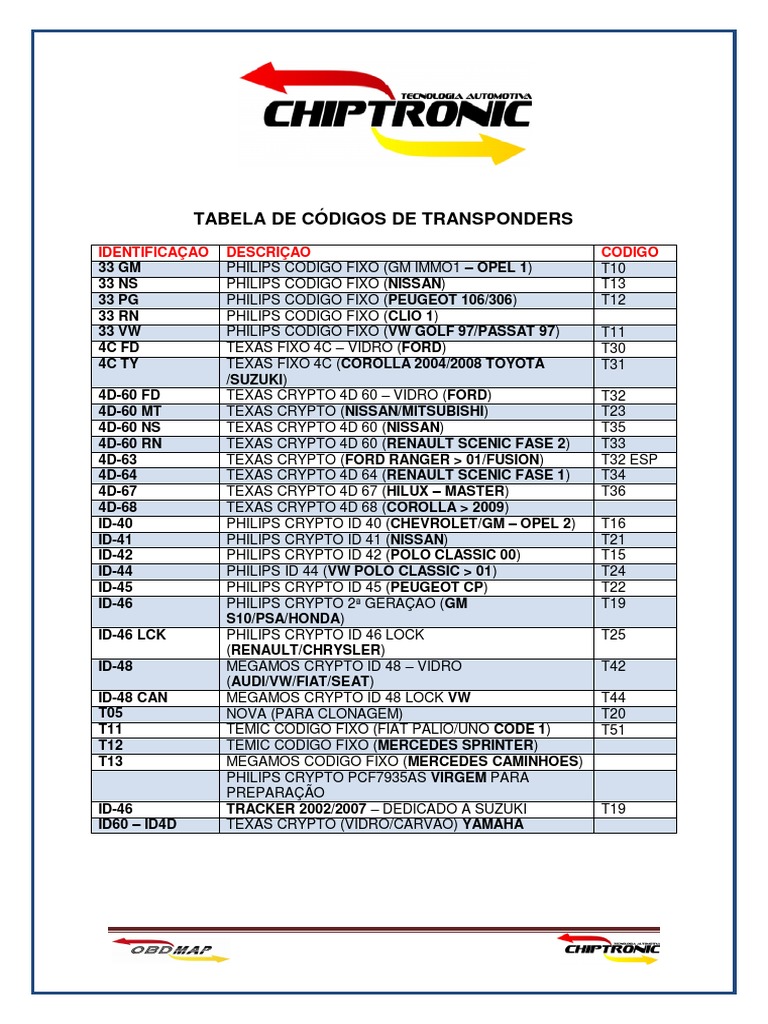 Tabela de Códigos de Transponder