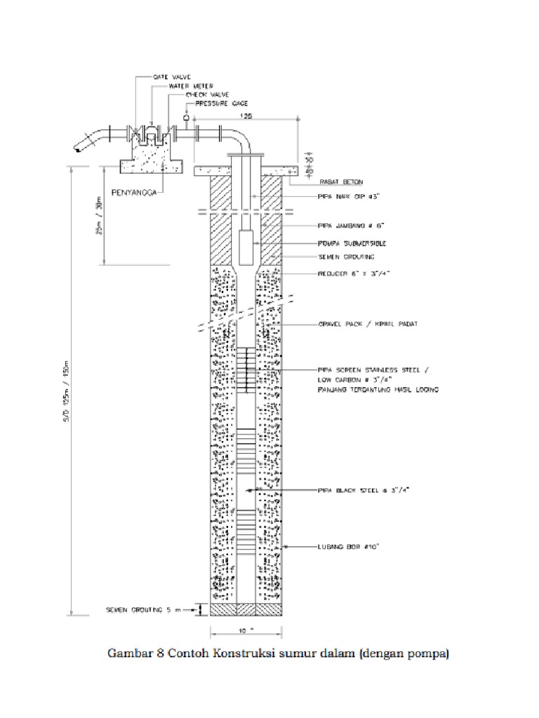 Gambar Tipikal Sumur Bor | PDF