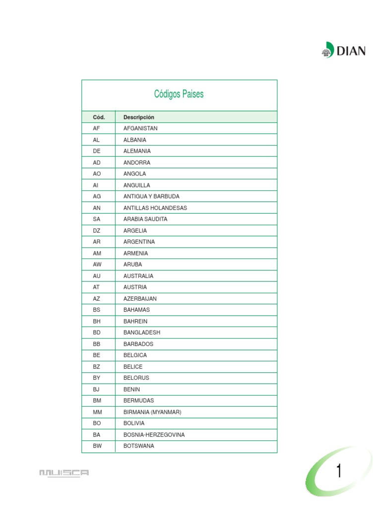 Códigos Paises: Cód. Descripción | PDF