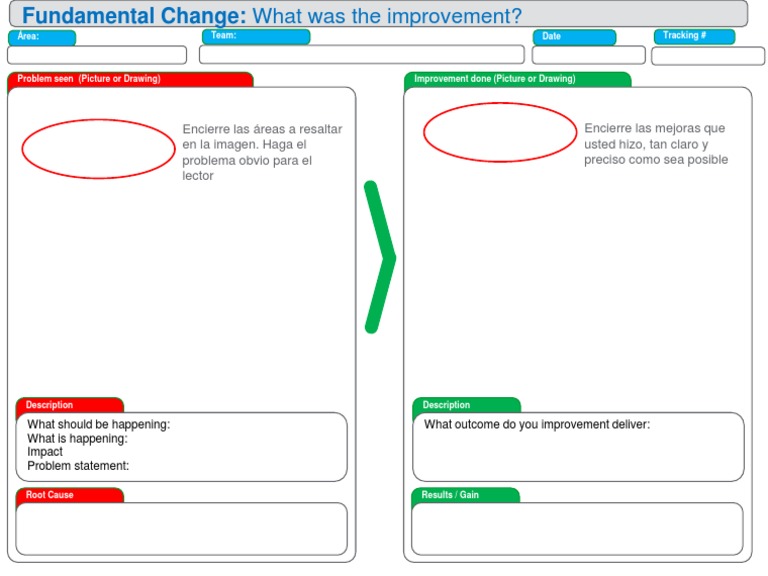 Formato I See I Do | PDF
