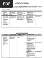 MELC TLE 9 Agri-Crop Production | PDF