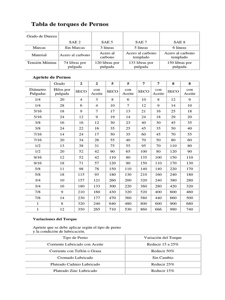 Tabla de Torques de Pernos | PDF | Science | Tecnología (general)