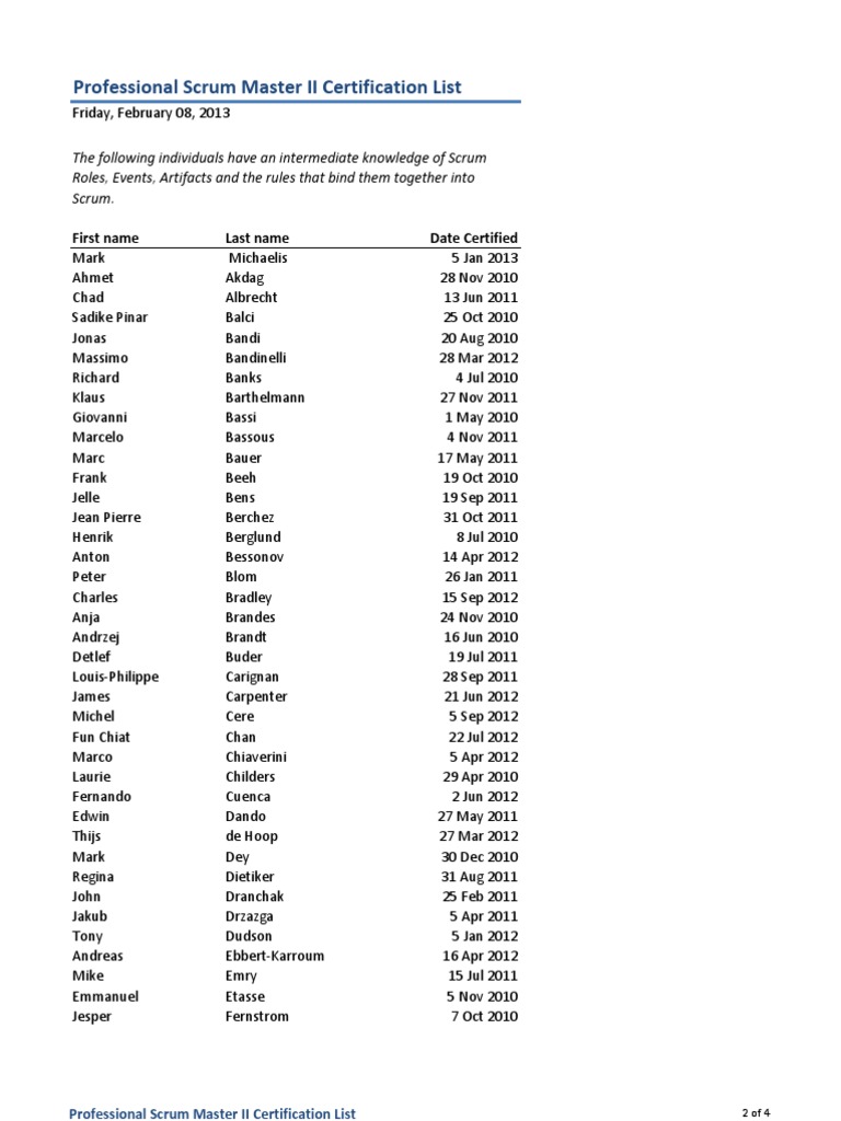 PSM II Certification List | PDF