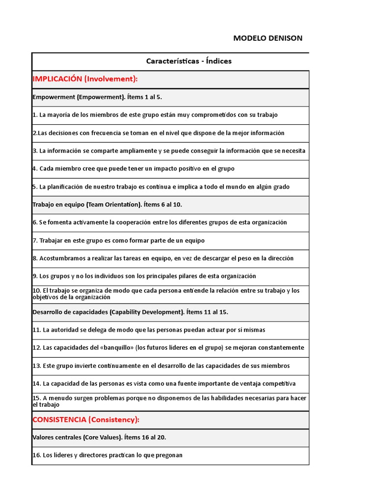 Modelo Denison de Cultura Organizacional | PDF | Liderazgo | Toma de ...