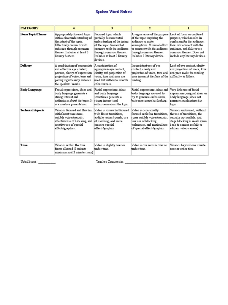 Spoken Word Rubric | PDF | Body Language | Facial Expression