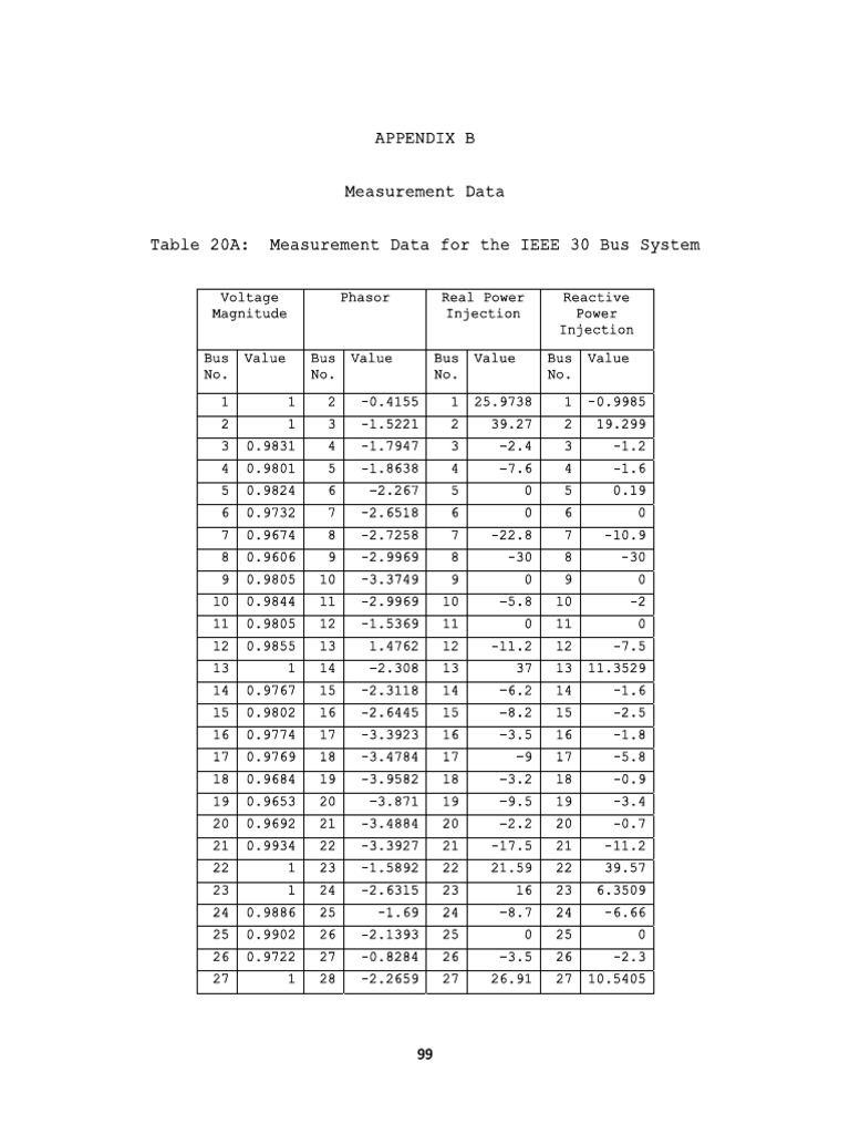 Synchrophasors Application In State Estimation Pdf