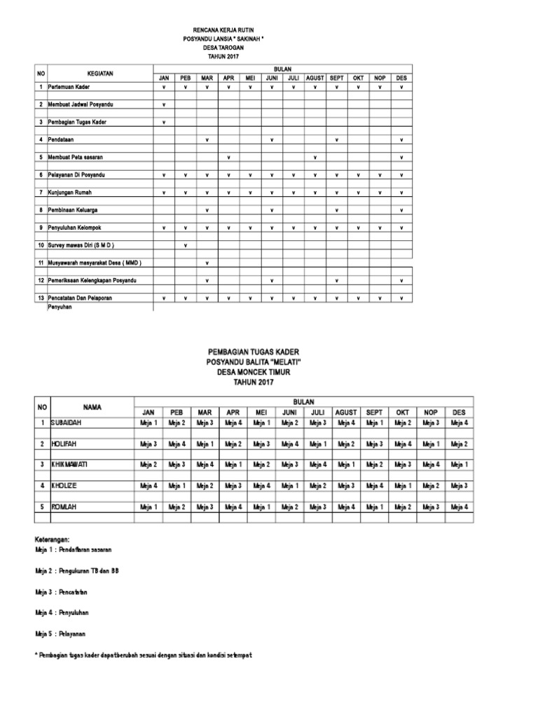 Rencana Kerja Posyandu | PDF