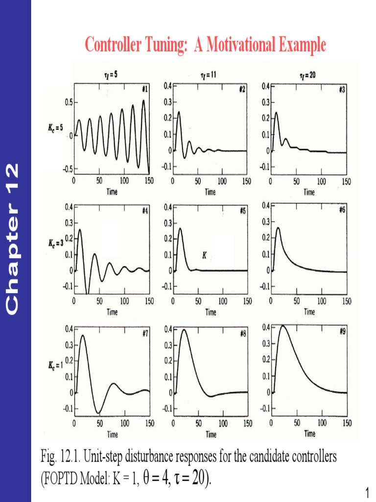 Process Control Seborg Lecture | PDF | Control Theory | Control System