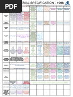 TRH14 Classification of Granular Materials, Gravels and Soils | PDF ...