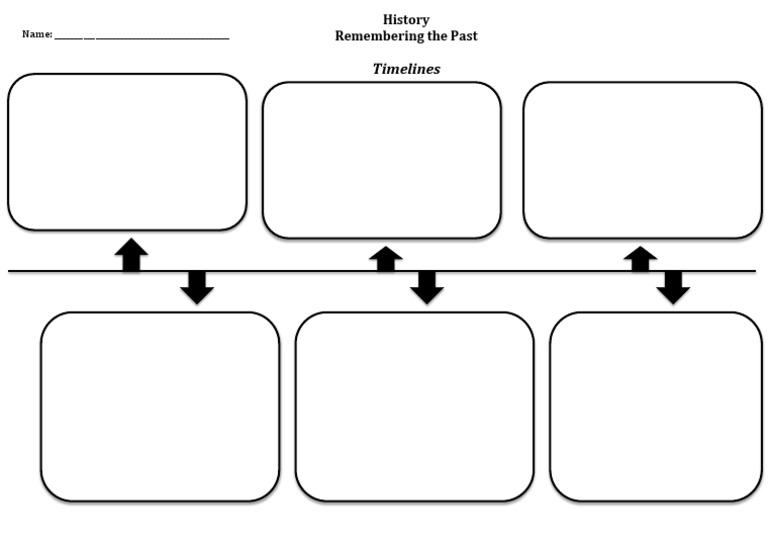 History Timeline Activity | PDF