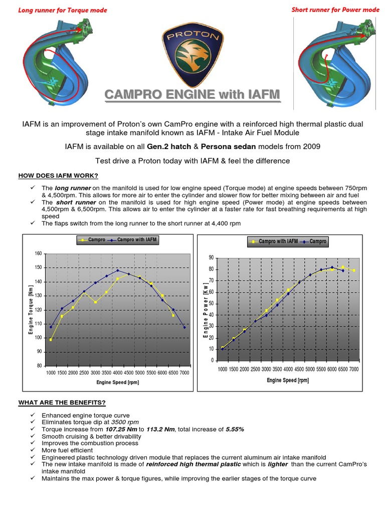 IAFM System | PDF | Engines | Vehicle Parts