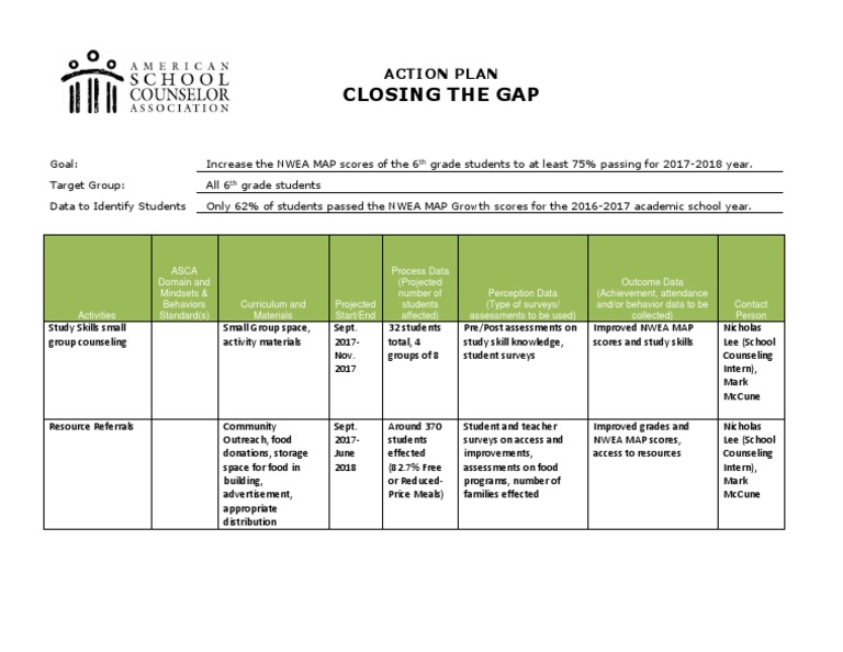 Closing-The-Gapactionplan Nwea Map | PDF | Educational Assessment | Psychological Concepts