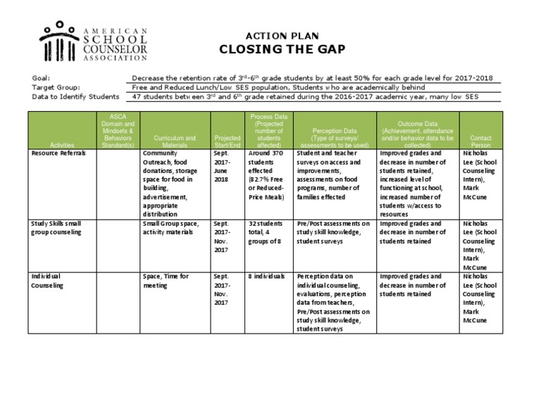 Closing-The-Gapactionplan Retain | PDF | Educational Assessment | Applied Psychology