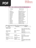 GGC Empirical Antibiotic Guidelines | PDF | Infection | Urinary Tract ...