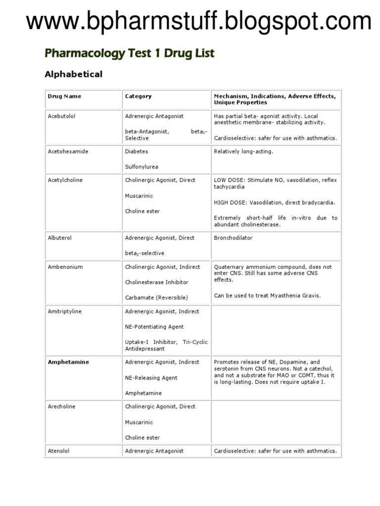 Pharmacology Test 1 Drug List | Acetylcholine | Adrenocorticotropic Hormone