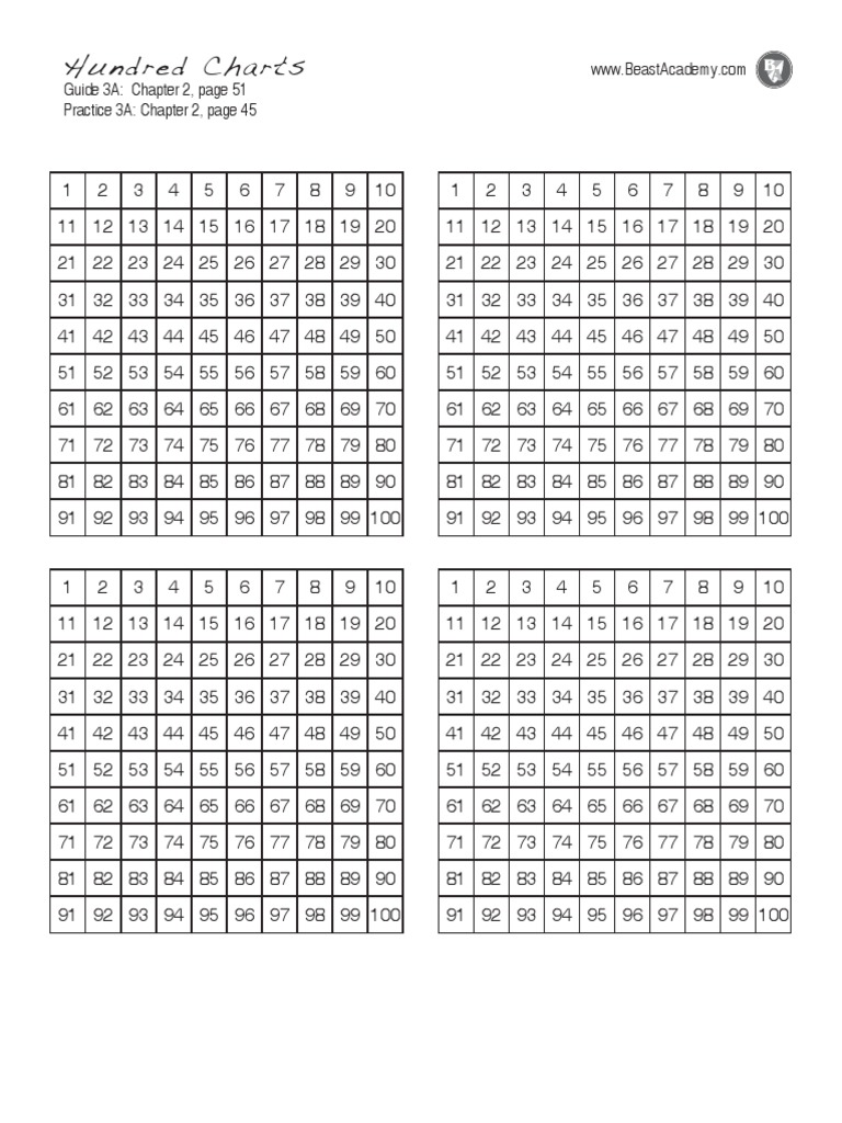 Blank Hundred Charts for Practice | PDF