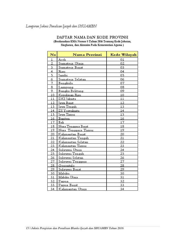 Kode Provinsi dan Kabupaten 2016 | PDF