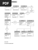 Sop Penanganan Barang Reject | PDF