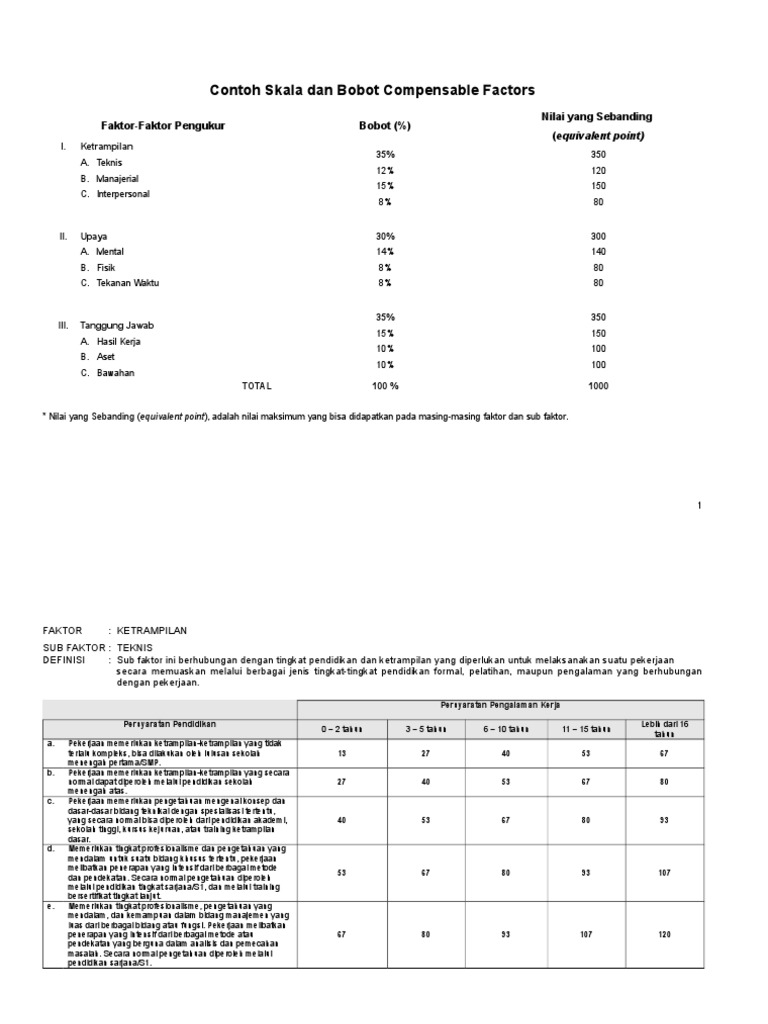 Skala Compensable Factors | PDF