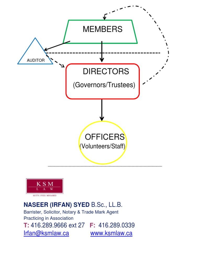 Chart | PDF