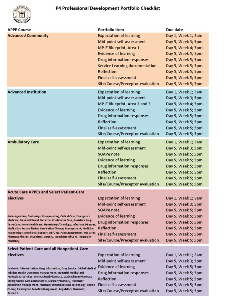 APPE Portfolio Checklist | PDF | Pharmacy | Medicine