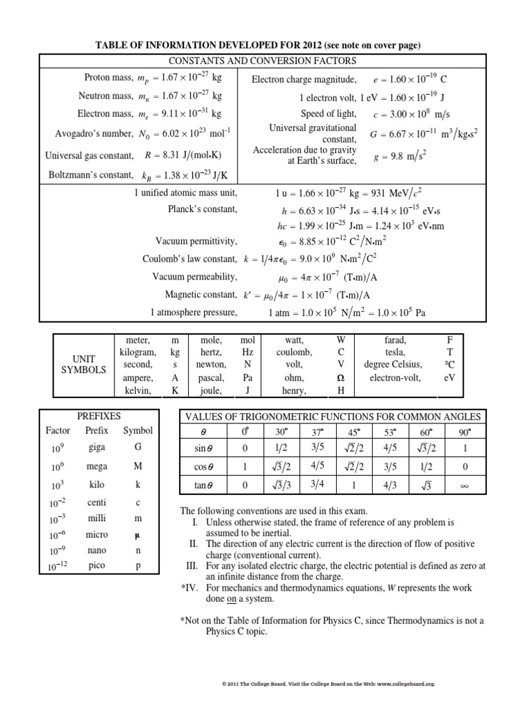 Equation Tables | PDF | Electronvolt | Kilogram