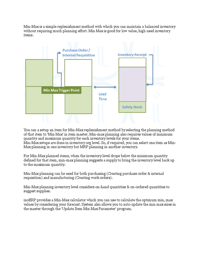 Min Max | Inventory | Business Economics