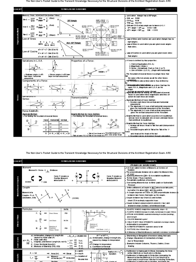 Are Structures Cheat Sheet 1 | Deformation (Engineering) | Truss
