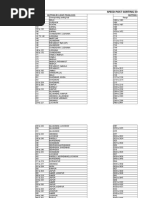 Delhi Postal Code Directory | PDF | Philately | Government Of India