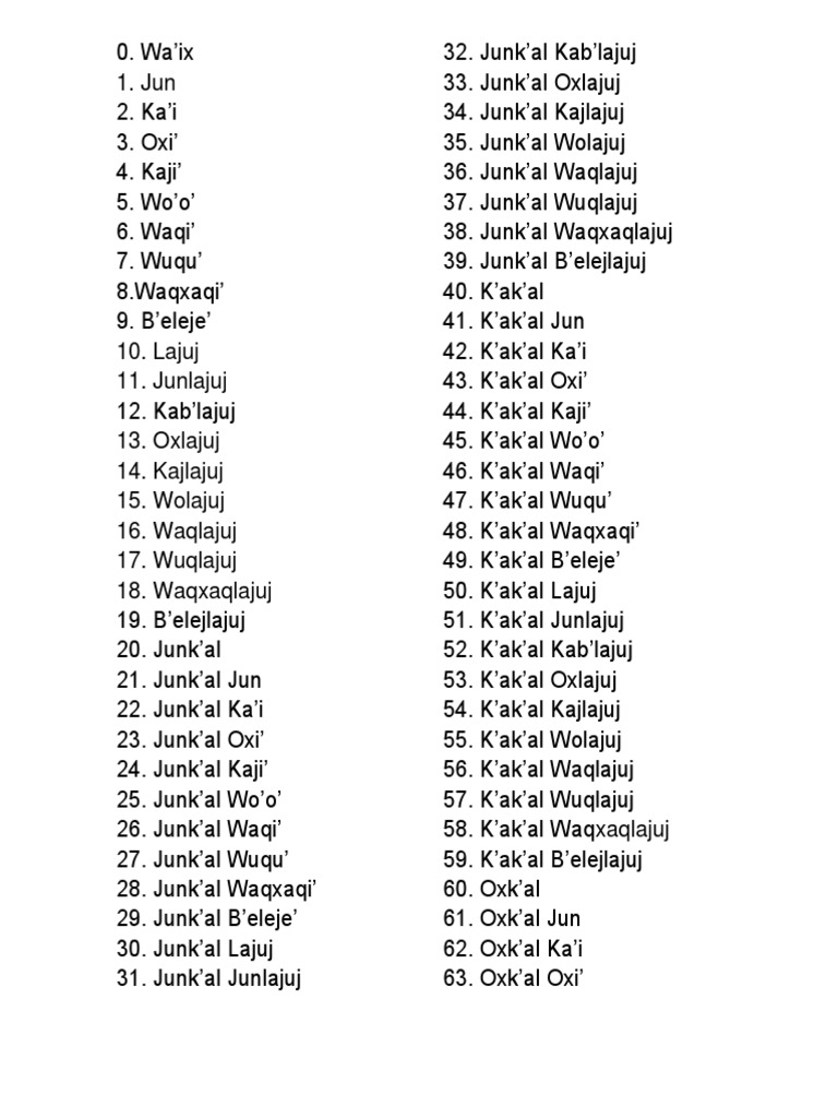 Numeros Kaqchikel 1 Al 200