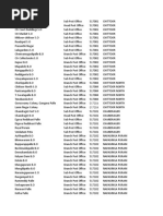 Goa Pincode Directory by Taluk | PDF | Postage Stamp | Companies