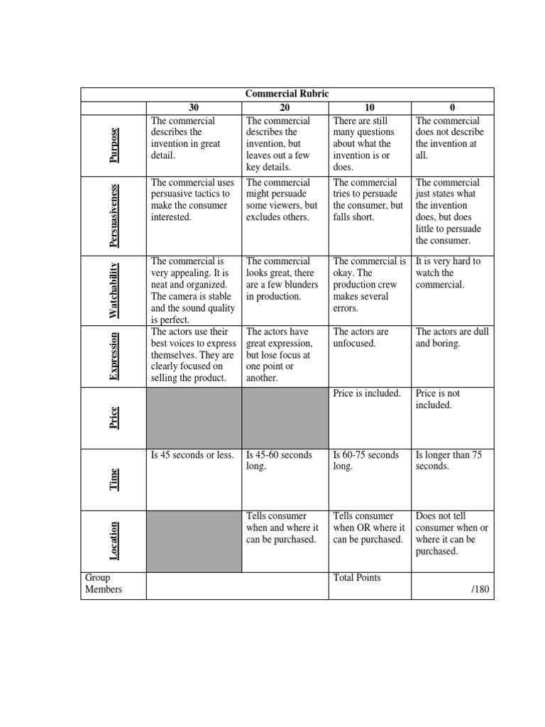 Commercial Rubric | PDF | Marketing | Business