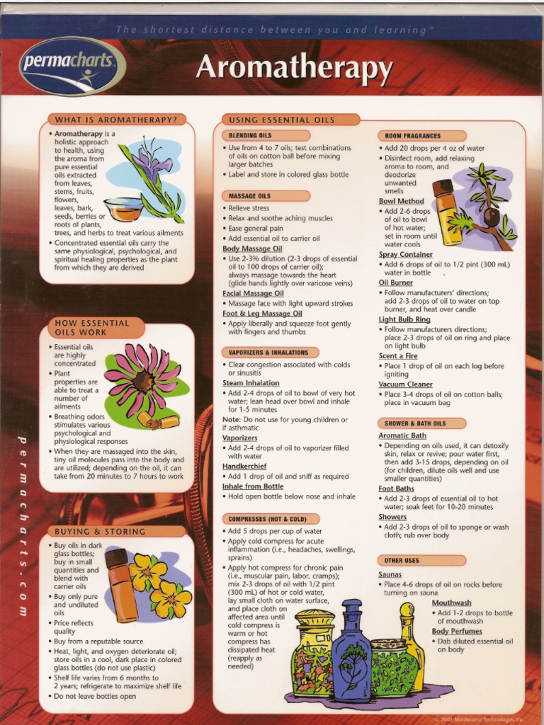 Aromatherapy Permacharts PDF | PDF | Essential Oil | Aromatherapy