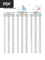 Howell 8E Z Table PDF | PDF | Statistical Theory | Probability Theory
