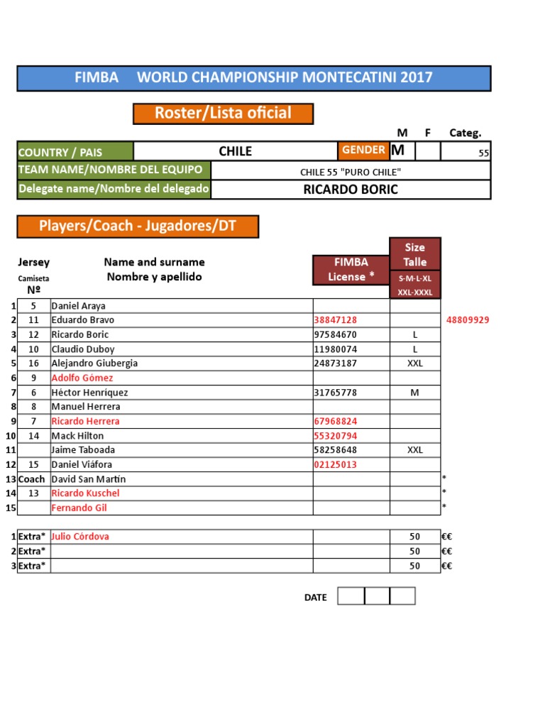 Roster/Lista Oficial: Fimba World Championship Montecatini 2017 | PDF