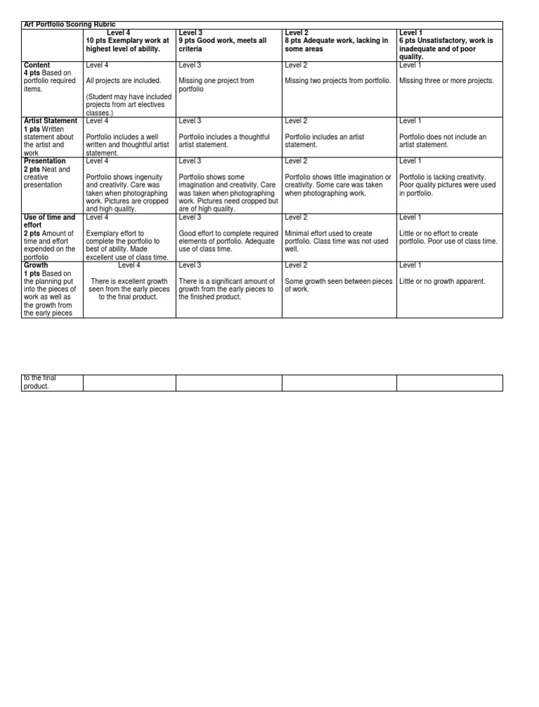 Art Portfolio Scoring Rubric | Rubric (Academic) | Creativity