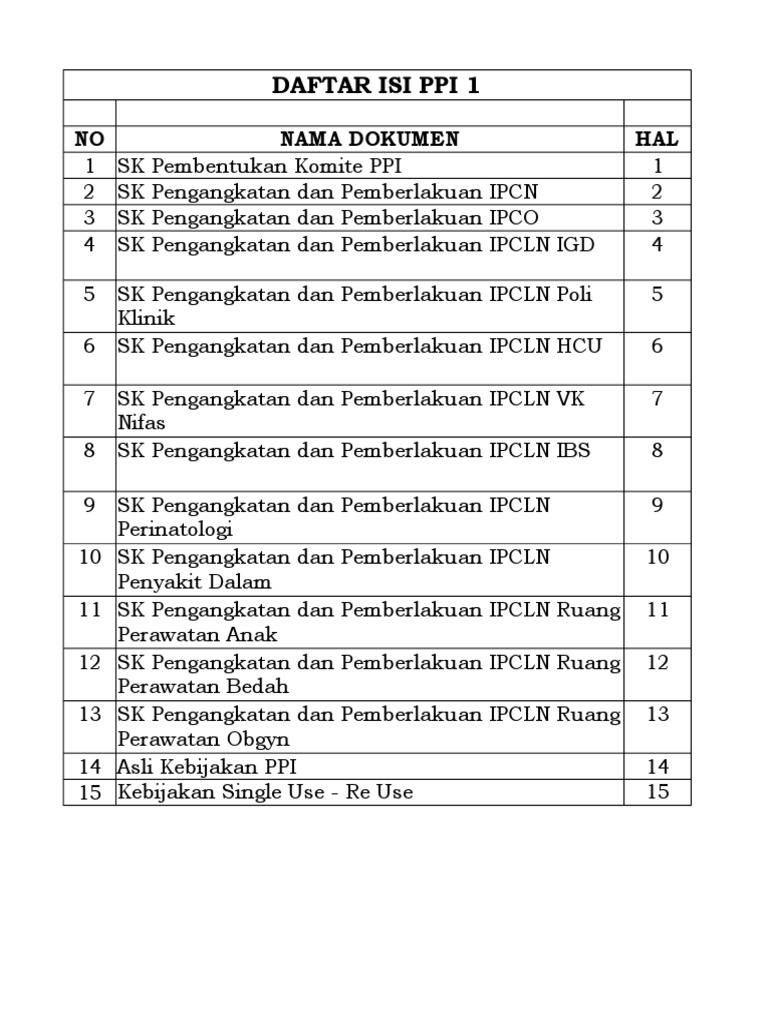 Daftar Isi Dokumen PPI | PDF