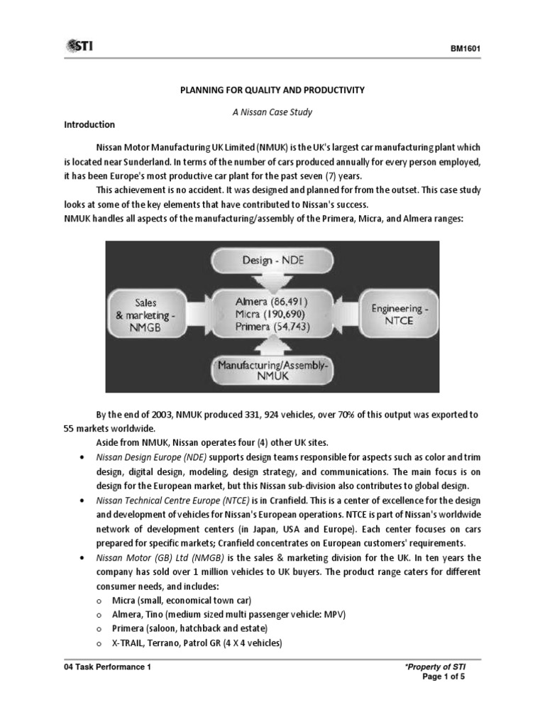 04 Task Performance 1 1 | PDF | Quality (Business) | Production And Manufacturing