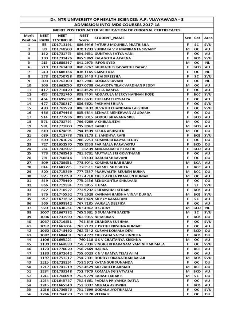Apmds Final List | PDF
