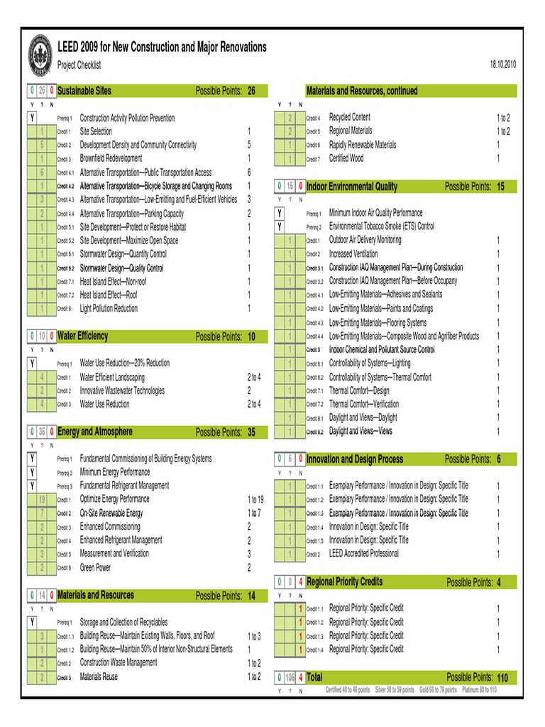 Usgbc Leed v3 NC - Checklist | PDF | Leadership In Energy And ...