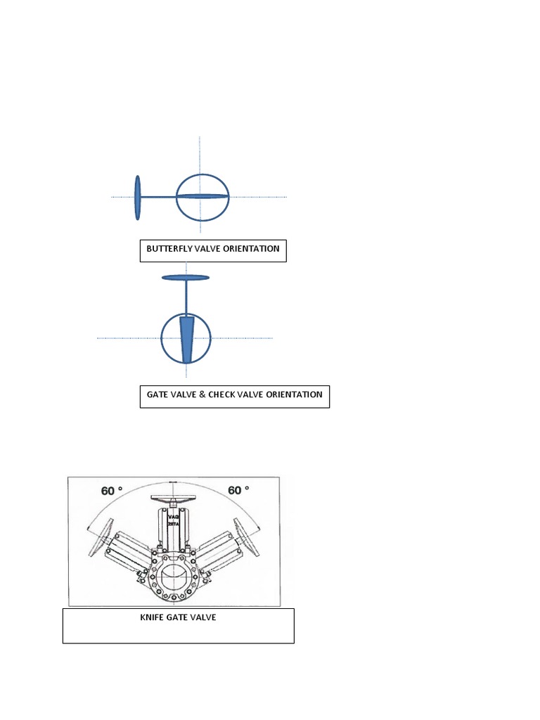 Valve Orientation | PDF