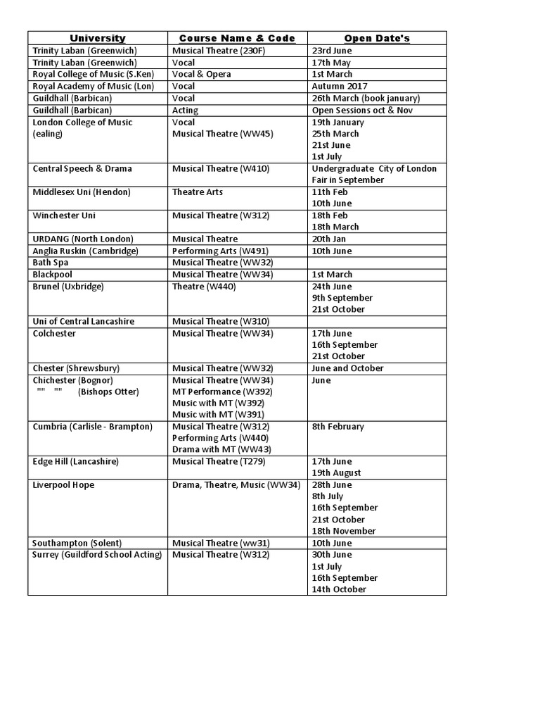 University Course Name & Code Open Date's | PDF | London | Theatre