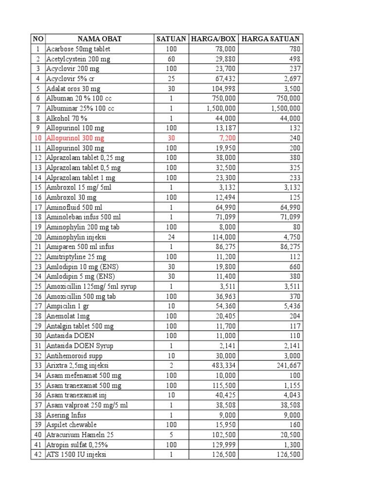 Daftar Harga Obat Depo Farmasi JKN | PDF