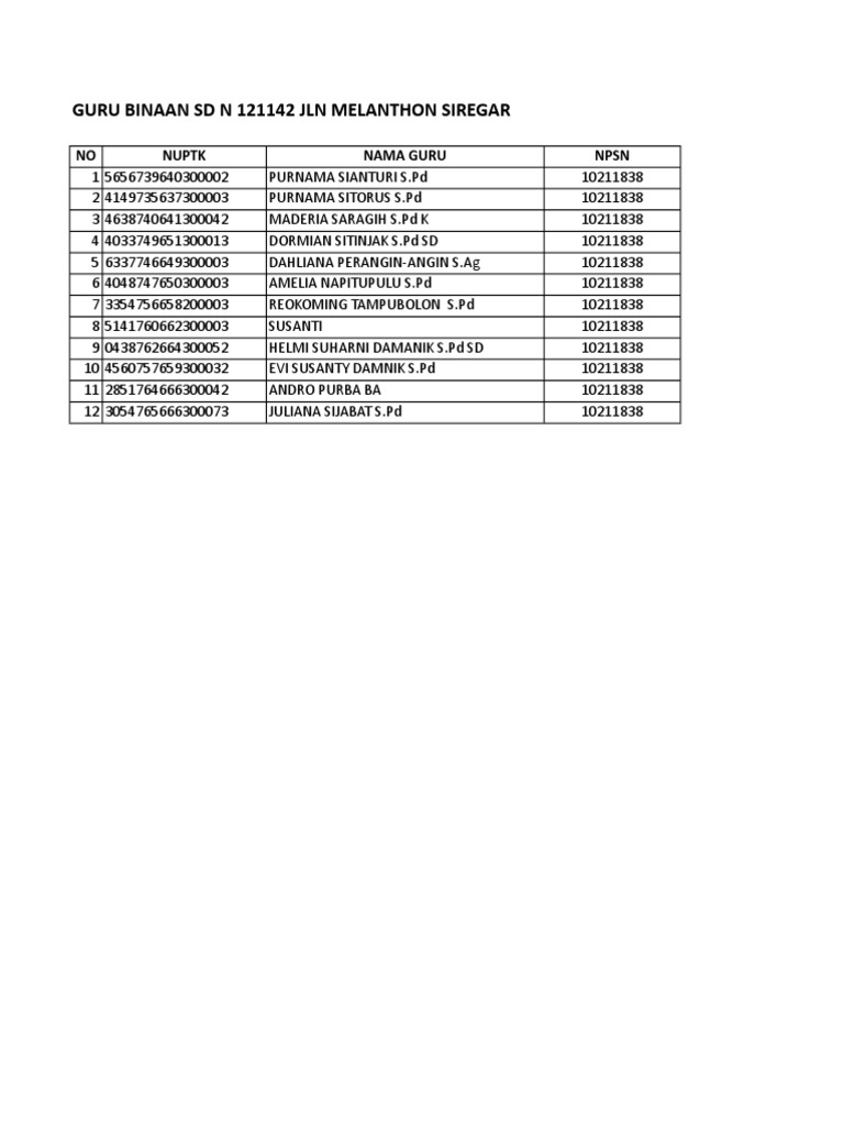 Data Guru SD N 121142 | PDF