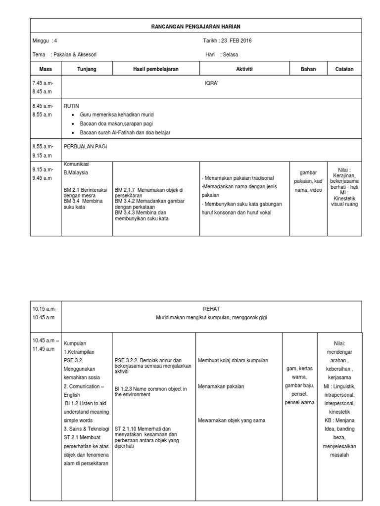 RPH Makanan Dan Pakaian | PDF