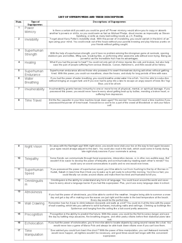 List of Superpowers and Their Descriptions | PDF | Nature