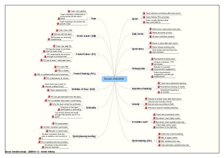 Essential Scrum Checklist for Teams | PDF | Scrum (Software Development ...