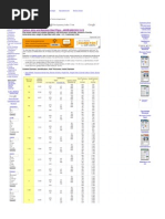 Ansi b36.10 Pipe Size | Pipe (Fluid Conveyance) | Building Materials