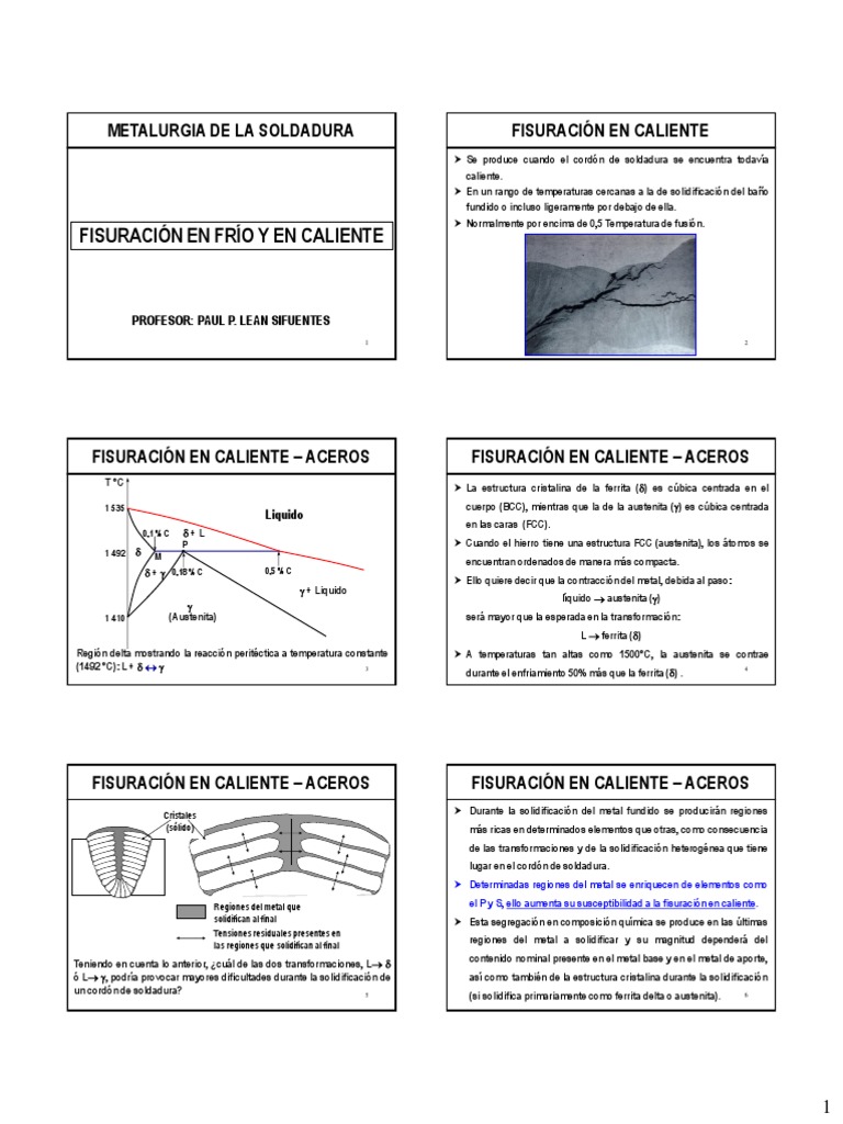 Tema 4 Fisuracion en Frio y en Caliente | PDF | Soldadura | Construcción