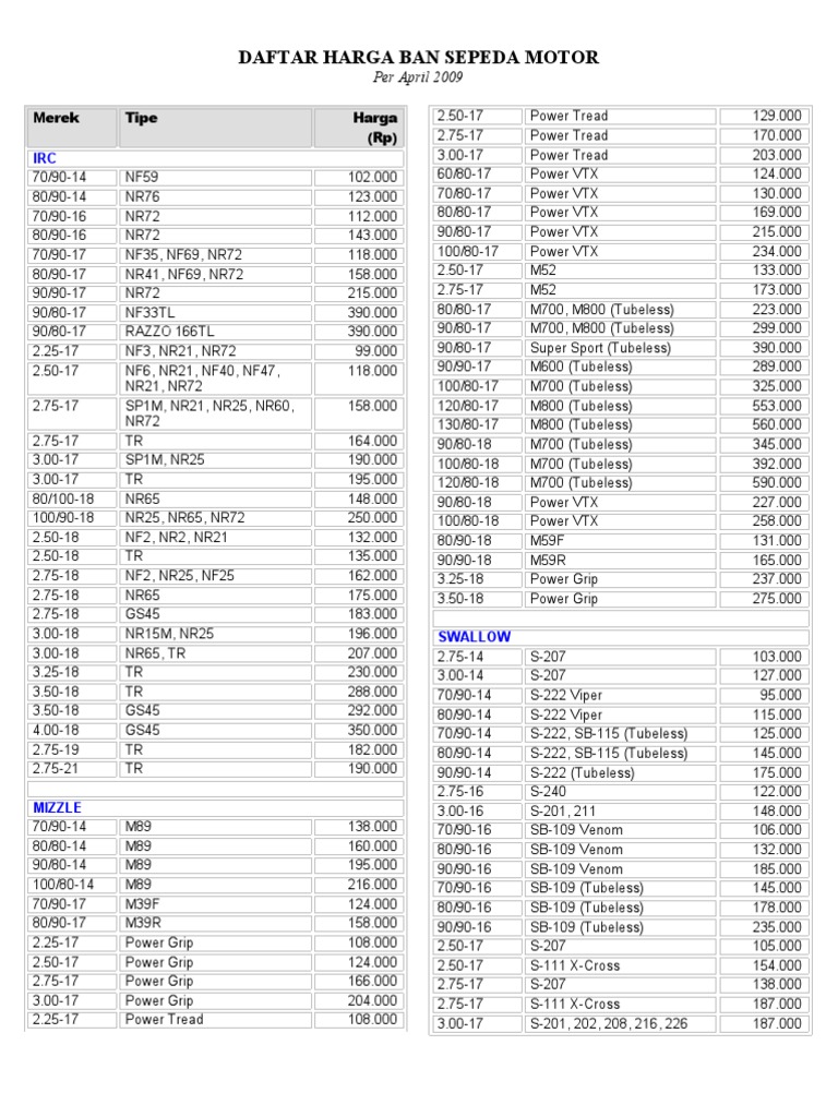 Harga Ban Motor April 2009 | PDF